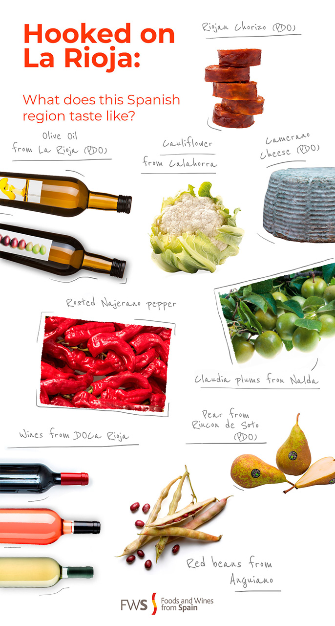 What Does La Rioja Taste Like? | Foods and Wines from Spain