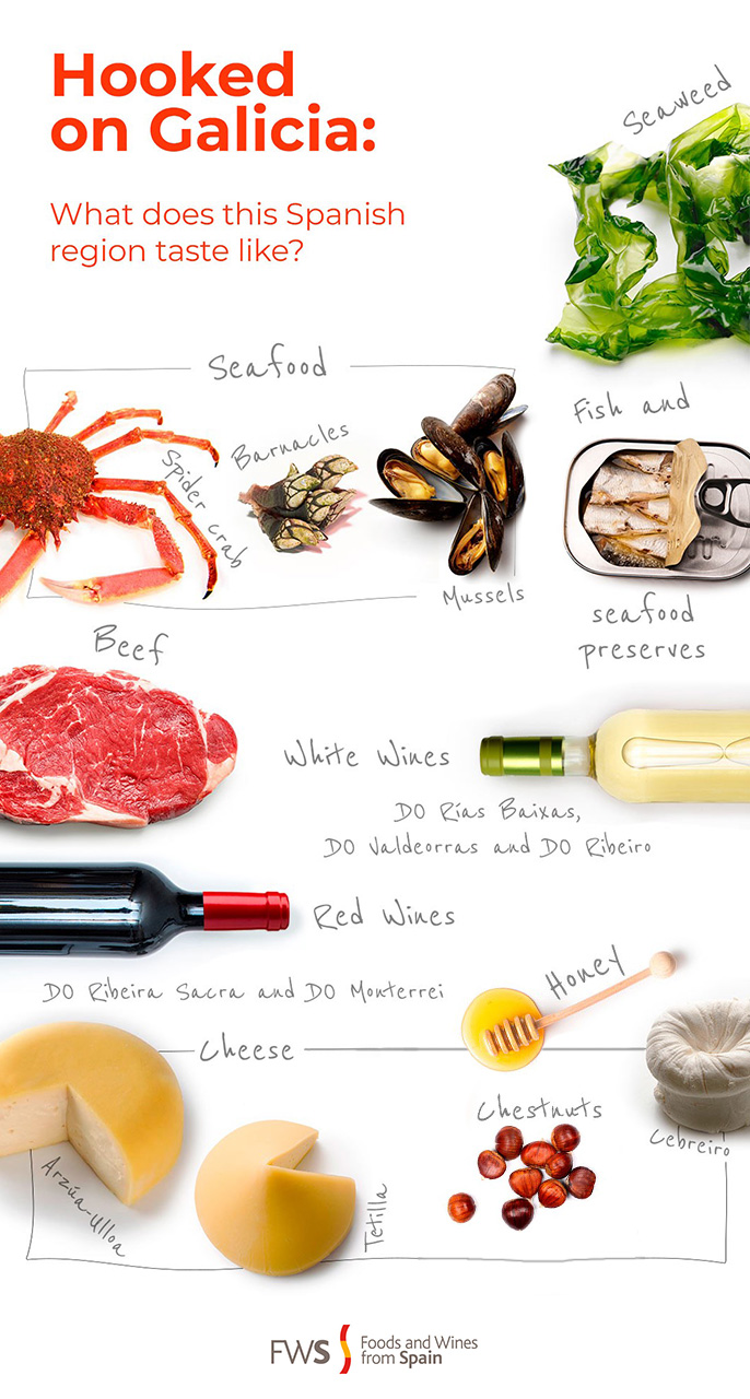 Infographics: What Does Galicia Taste Like? Discover its flavors